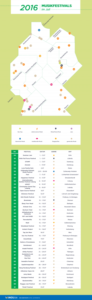 Musikfestivals in Deutschland 2016: Teil II - Wimdu Blog