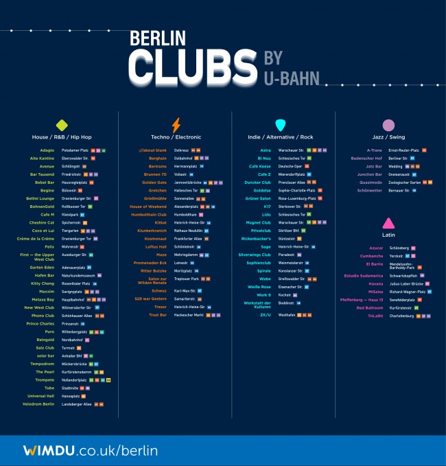 Map of Berlin Clubs by U Bahn station