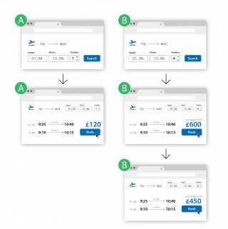 5 Awesome Travel Hacks That Will Save You Time And Money - Wimdu Blog
