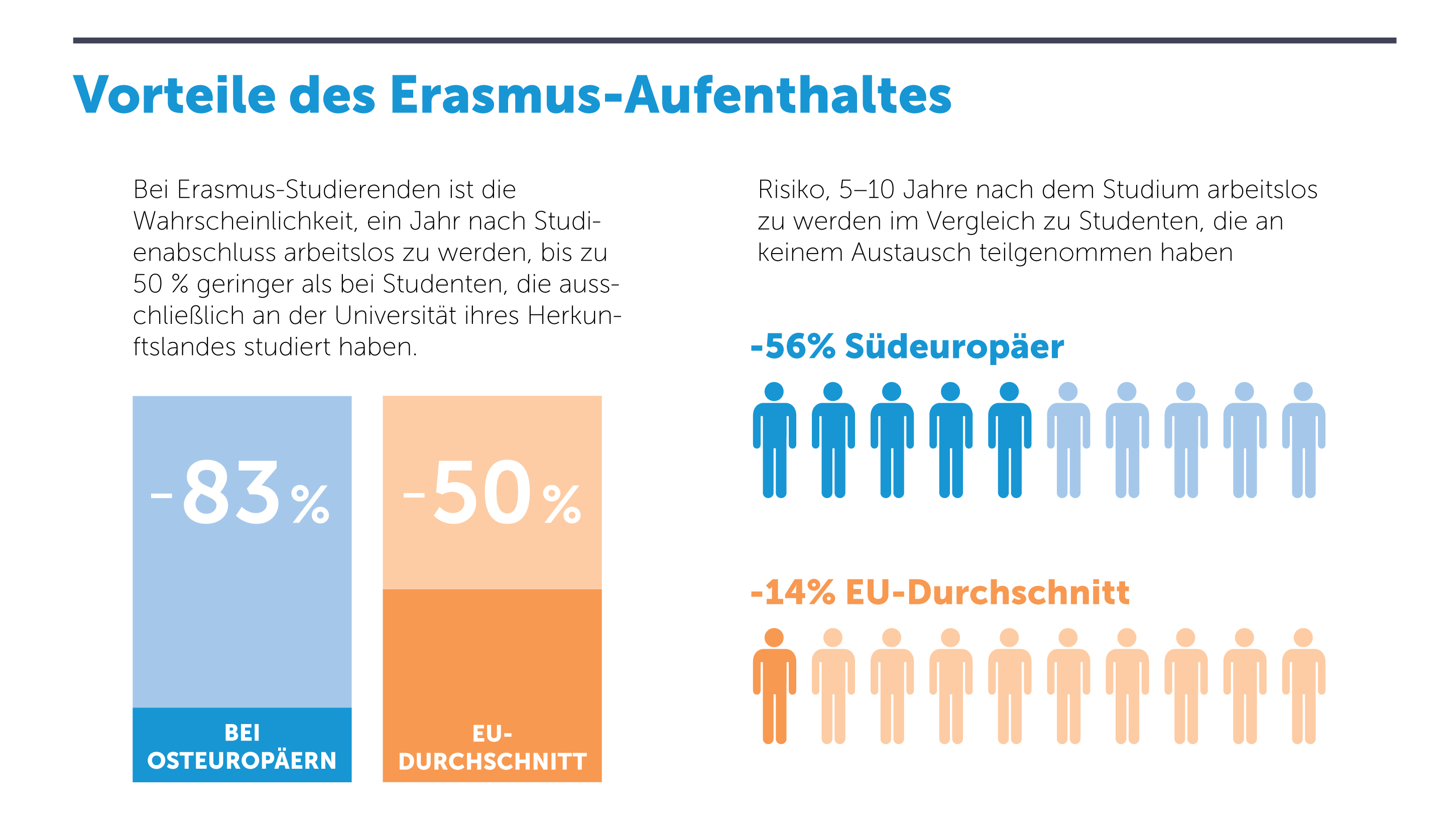 Die beliebtesten Ziele von Erasmus-Studenten - Wimdu Blog