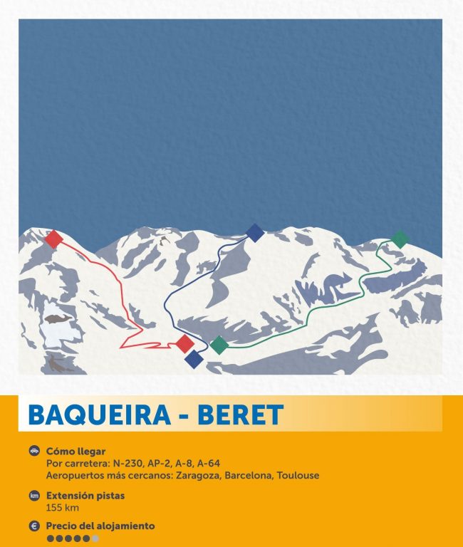 Breve guía de las estaciones de esquí en España