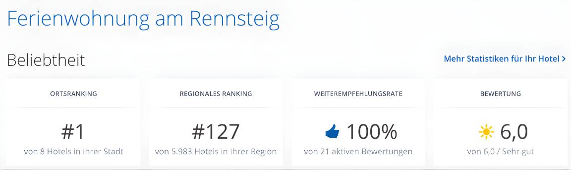 Ferienwohnung ∙ 2 Schlafzimmer ∙ 4 Gäste - Ruhla
